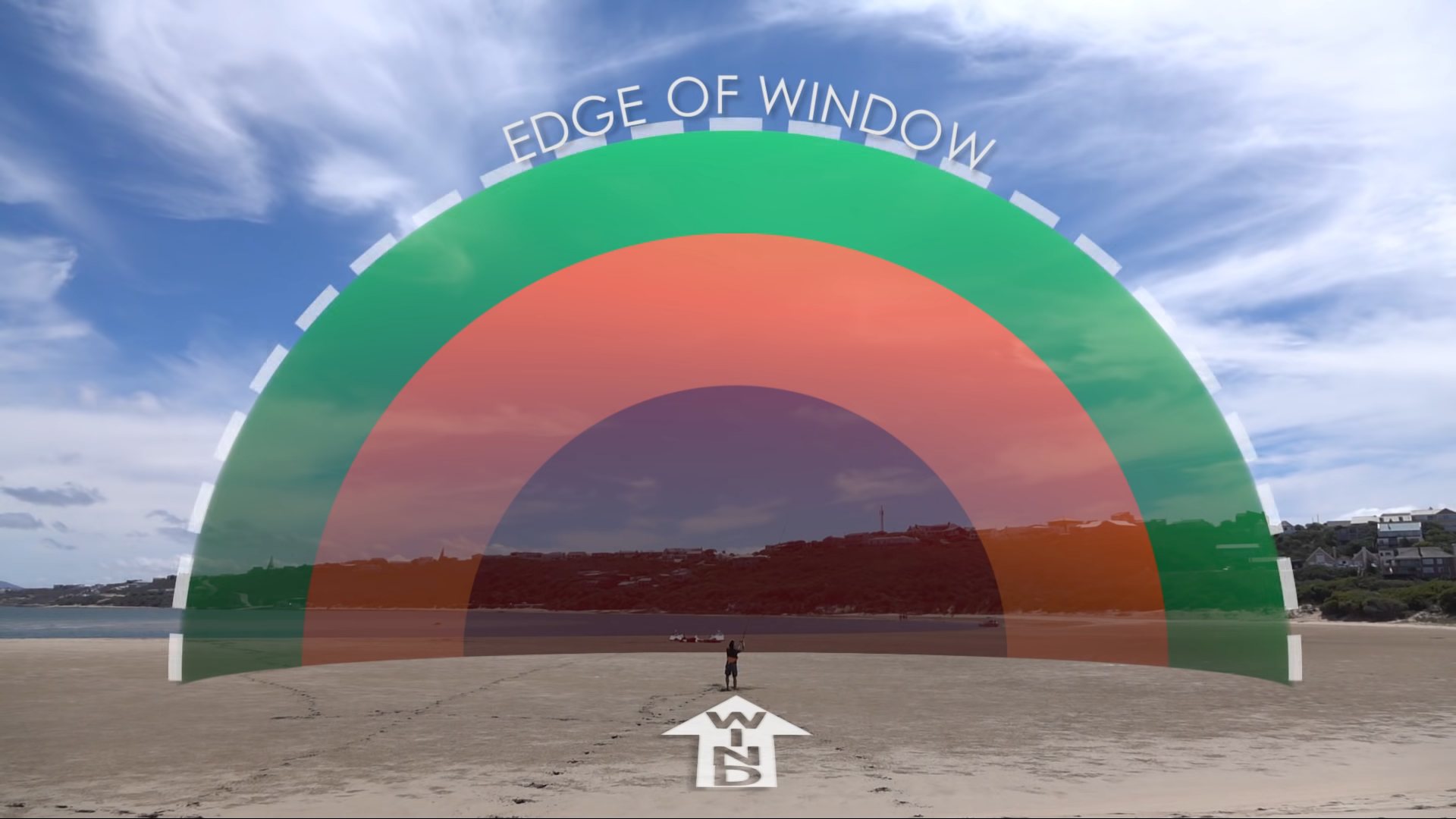 Understand the Wind Window | AERIALIS Kites